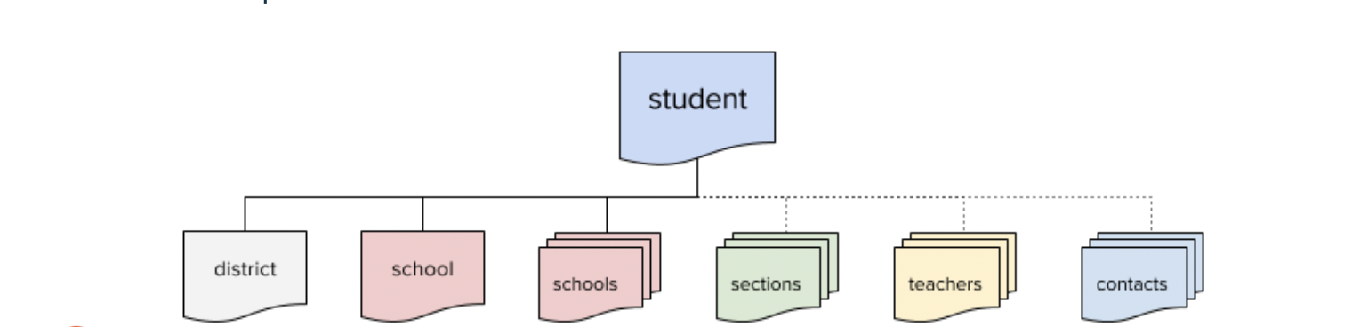 Rostering and What It Means in Clever/ClassLink