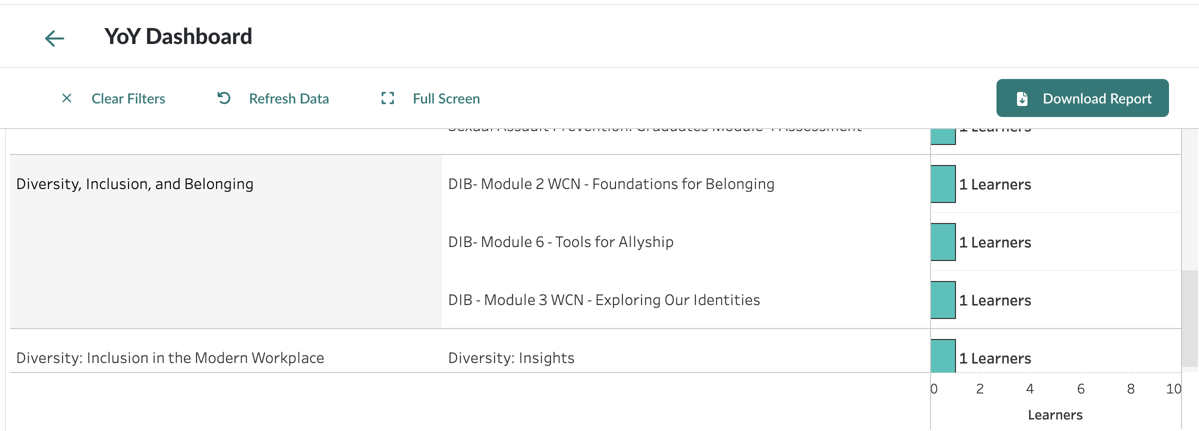 YoY Survey Dashboard